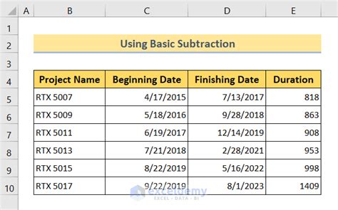 How To Calculate Time Difference In Excel Between Two Dates 7 Ways