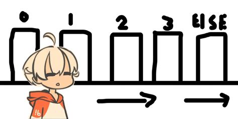 tutorial de ren py variables página 3 dangeru
