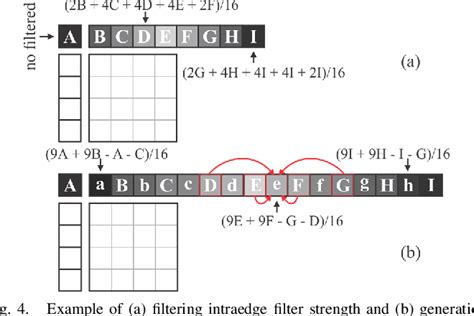 Figure 4 From A High Throughput Hardware Design For The Av1 Decoder Intraprediction Semantic