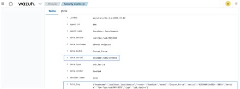 Monitoring Usb Drives In Linux Using Wazuh Wazuh