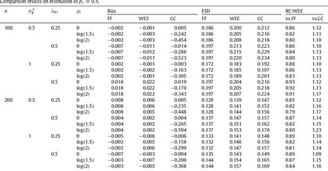 Table 1 From A Semiparametric Additive Rates Model For Multivariate Recurrent Events With