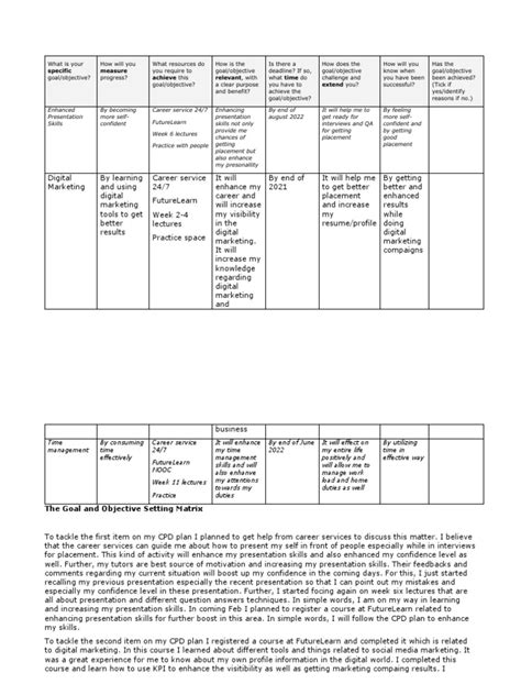 Cpd Plan Pdf Goal Marketing