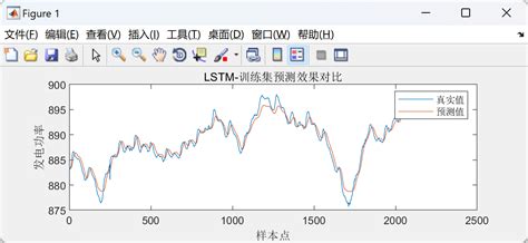 基于lstm神经网络的风电功率预测研究（matlabb代码实现）lstm预测功率 Csdn博客