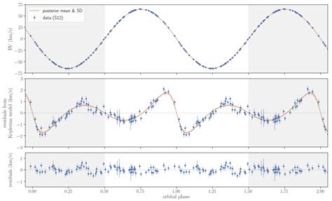 Tidal Tugs Shed Light On Binary Companions Astrobites