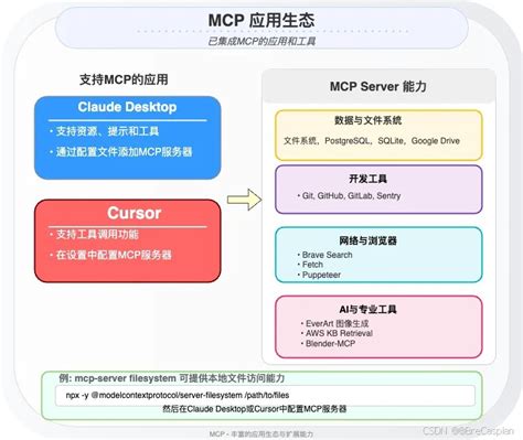 一文详解mcp技术——mcp是什么，为什么重要 ？ Csdn博客