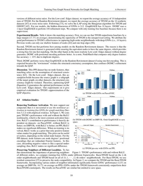 training free graph neural networks for graph matching deepai