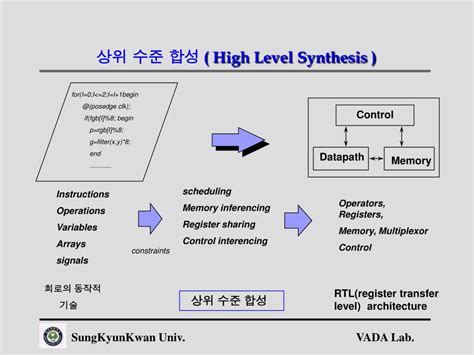 Ppt Lower Power High Level Synthesis Powerpoint Presentation Free Download Id5789003