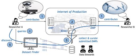 Read Now December 2024 Publications In The Data Science Journal