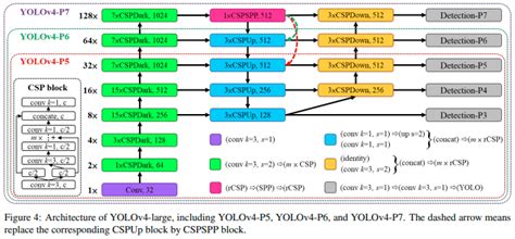 blog archive scaled yolov4 scaling cross stage