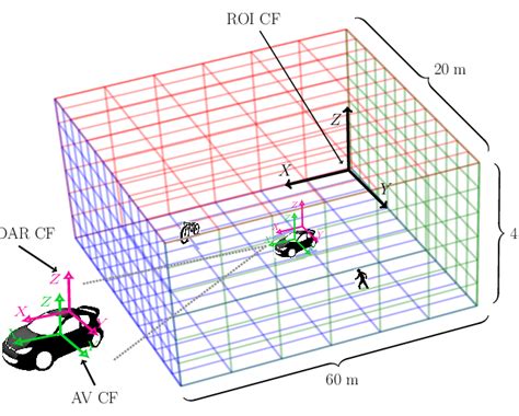 Coordinate Frames Cf Of Reference Of Roi Origin At One Of Its