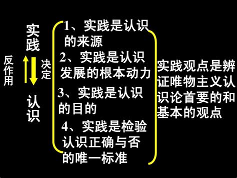 实践和认识的关系 Word文档在线阅读与下载 无忧文档