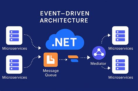 Containerised Azure Functions — Deploy The Python Function App By