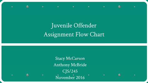 Juvenile Offender Assignment Flow Chart By Stacy Mccarson On Prezi