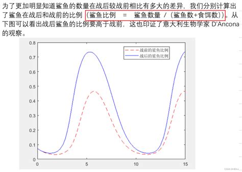 数学建模：17 微分方程 求 的数值解 并画出图形。 csdn博客