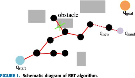 Figure 1 From Efficient Low Memory Path Planning Algorithm Based On Adaptive Thresholding