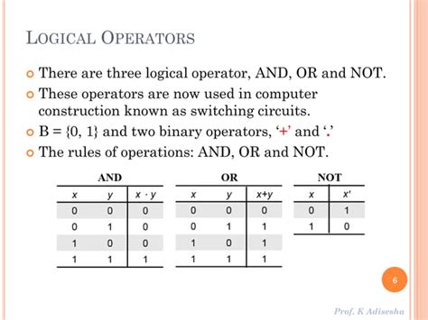 boolean algebra and logic gates pdf