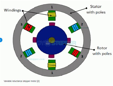 Structural Characteristics And Basic Working Principles Of Variable