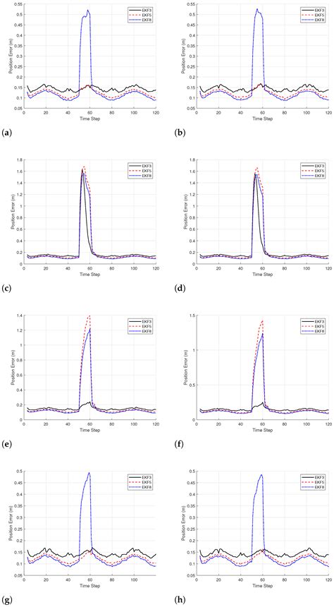 Electronics Free Full Text Hybrid Pdafir Filtering For Indoor Localization Using Wireless