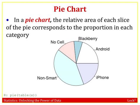 Ppt Describing Data One Variable Powerpoint Presentation Free Download Id 1578633