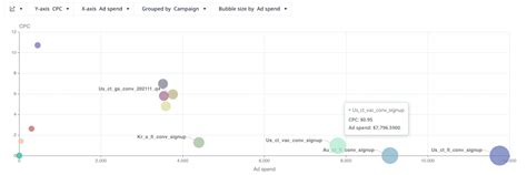 Cost Per Click Cpc Glossary
