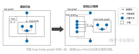 绝了！这样使用昇思mindspore大模型编译器，性能提升n倍、速度提升9倍以上 盘古大模型 昇思框架 毕昇编译器 csdn博客