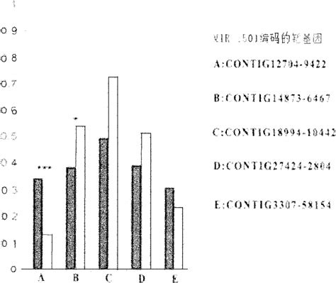 A Method For Target Gene Prediction In Microrna Coding Region Eureka Patsnap