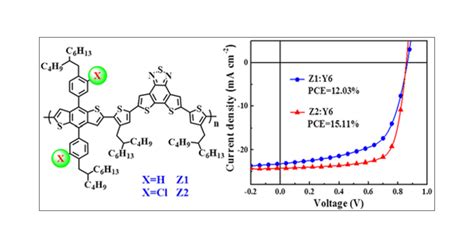 Enhanced Photovoltaic Performances Via Chlorine Substitution On Alkylphenyl Side Chains Of A