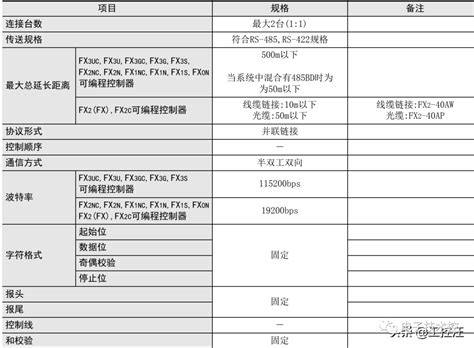 三菱PLC并联链接通讯案例 电子发烧友网