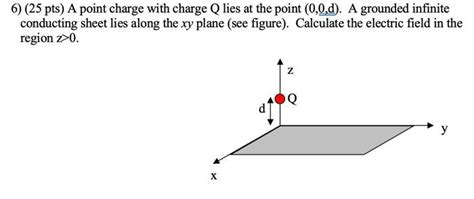 Solved Pts A Point Charge With Charge Q Lies At The Chegg