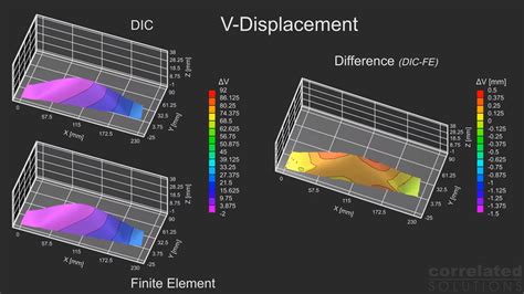 digital image correlation dic principle and further information