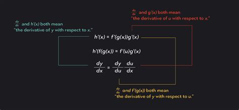 Leibnizs Notation And Dy Dx Meaning Outlier