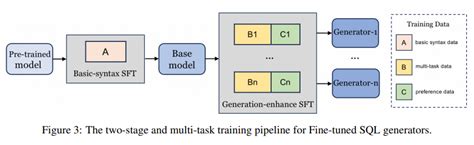 Alibaba Research Introduces Xiyan Sql A Multi Generator Ensemble Ai