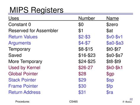 Ppt Mips Isa Procedure Calls Powerpoint Presentation Free Download