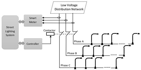 Energies Free Full Text Detection Of Anomalies In The Operation Of A Road Lighting System