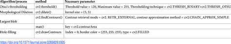 Selected Parameter Value For Segmentation Process Download