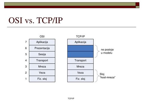 Библиотека Tcp