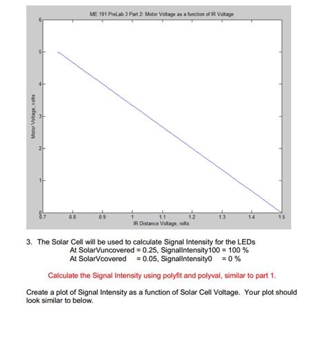 Solved In The Actual Lab The IR Distance Sensor Will Be Chegg Com