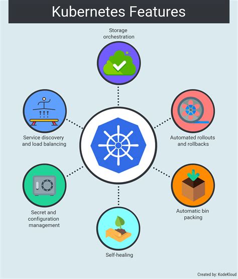 Kubernetes Features Every Beginner Must Know Kubernetes Features Every Beginner Must Know