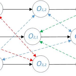 The Disjunctive Graph Of The Example Download Scientific Diagram