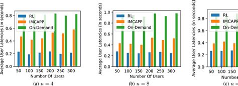 Figure 11 From Learning Based Microservice Placement And Migration For