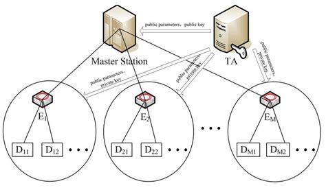 Electricity Data Aggregation System Architecture Download Scientific