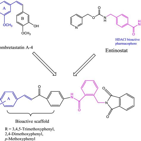 Examples Of Some Approved Hdaci Download Scientific Diagram