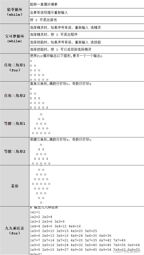 Javafor循环应用 猜拳游戏、宝可梦游戏。打印等腰三角形、直角三角形、菱形宝可梦小游戏java Csdn博客