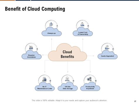 Devops Cloud Computing Powerpoint Template Complete Deck Presentation