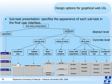 Model Driven Engineering Of Multimodal User Interfaces Ppt