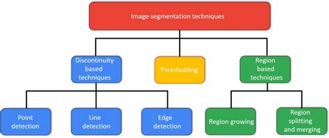 007 Opencv Projects Image Segmentation With Watershed Algorithm