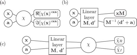 Gaussian Boson Sampling And Multi Particle Event Optimization By
