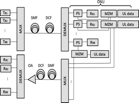Schematic Diagram Of Simulation Setup Download Scientific Diagram