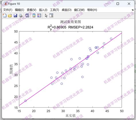 Matlab 基于粒子群算法优化双向门控循环单元pso Bigru多变量回归预测 多输入单输出 Csdn博客