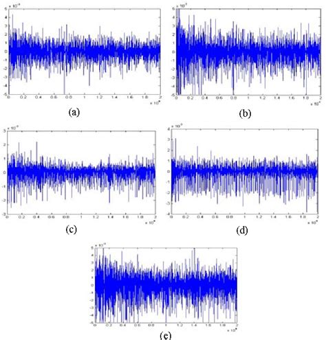 figure 1 from finger movement pattern recognition method using